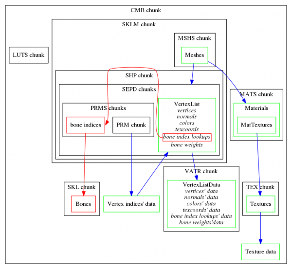 3D:CMB format - CloudModding OoT Wiki
